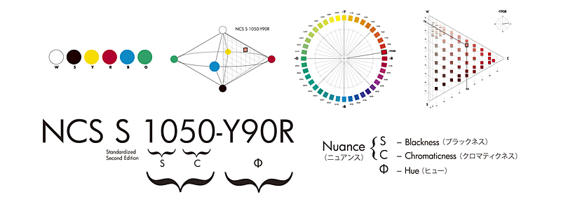 Ncs Color Natural Color System