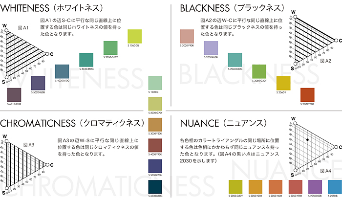 Ncs Natural Color System